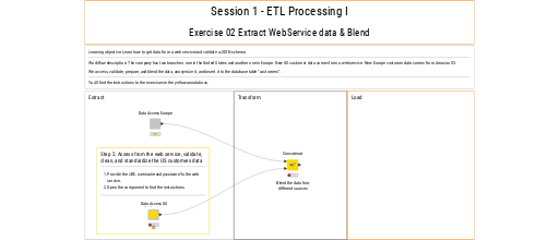 01.2_Extract_WebService_data&Blend_-_Exercise — NodePit